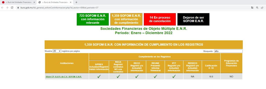 Legal – Altum Capital